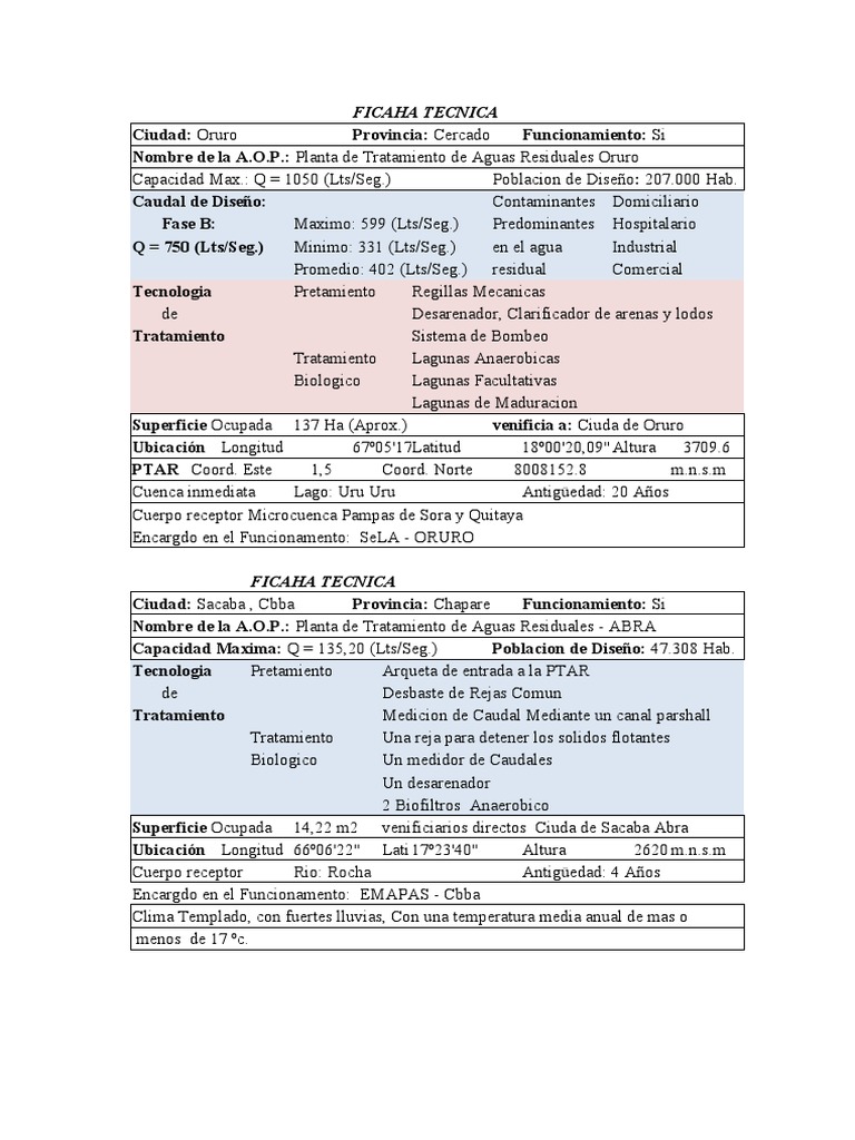 Univ. Marcial Sandy Ch. FICHA TECNICA DE PTAR ORURO, EL ABRA - Cbba, y Puchukollo - El Alto ...