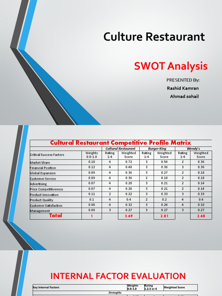 Culture Restaurant: SWOT Analysis | PDF | Swot Analysis | Economics
