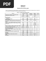 Materiales API - Annex G and H From API 610 11th ISO13709 | PDF ...