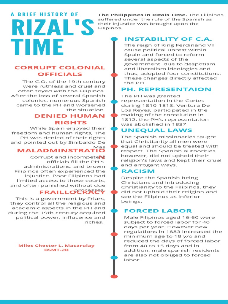 A1 Graphic Organizer Rizal and His Times | PDF | Spanish Empire ...