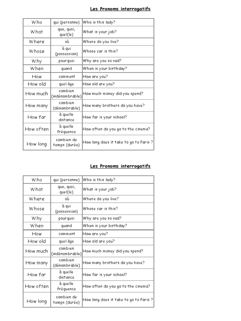 Pronoms Interrogatifs ENGLISH | PDF