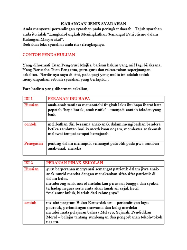 Karangan Jenis Syarahan | PDF