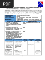 Pasig City Occupancy Permit Checklist | PDF | Engineer | Architect