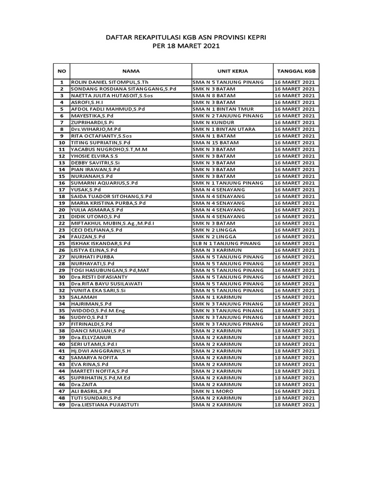 KGB 18 Maret 2021 | PDF