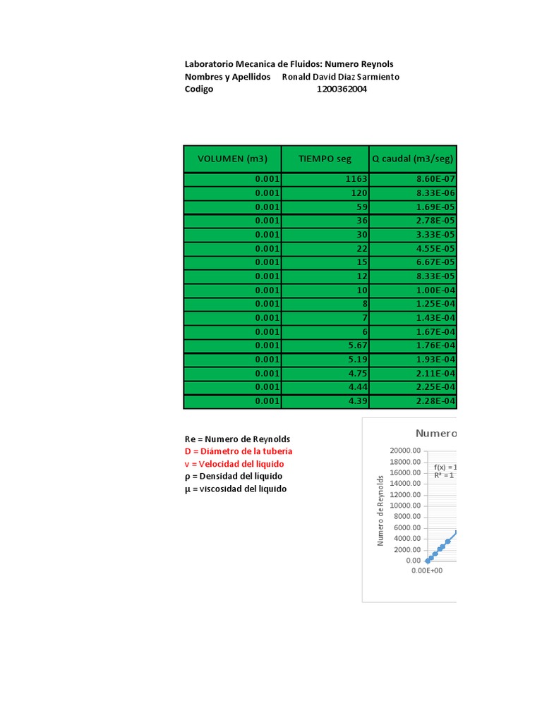 Calculos Numero de Reynolds-Laboratorio-01200362004 | PDF | Numero Reynolds | Cantidad