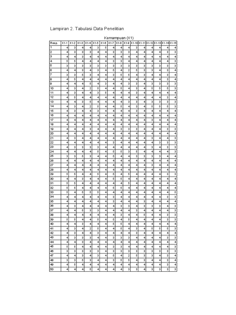 Tabulasi Data Penelitian | PDF