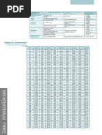 Tabelas de Conversão de Medidas | PDF | Massa | Notação