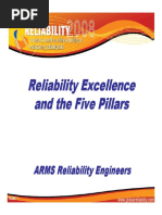 RCM Audit Template | PDF | Reliability Engineering | Performance Indicator