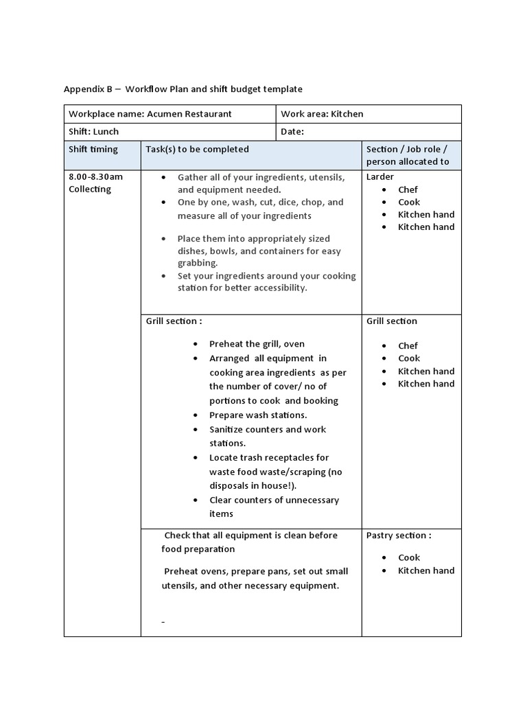 SITXMGT001 Appendix B | PDF | Cooking | Kitchen Utensil