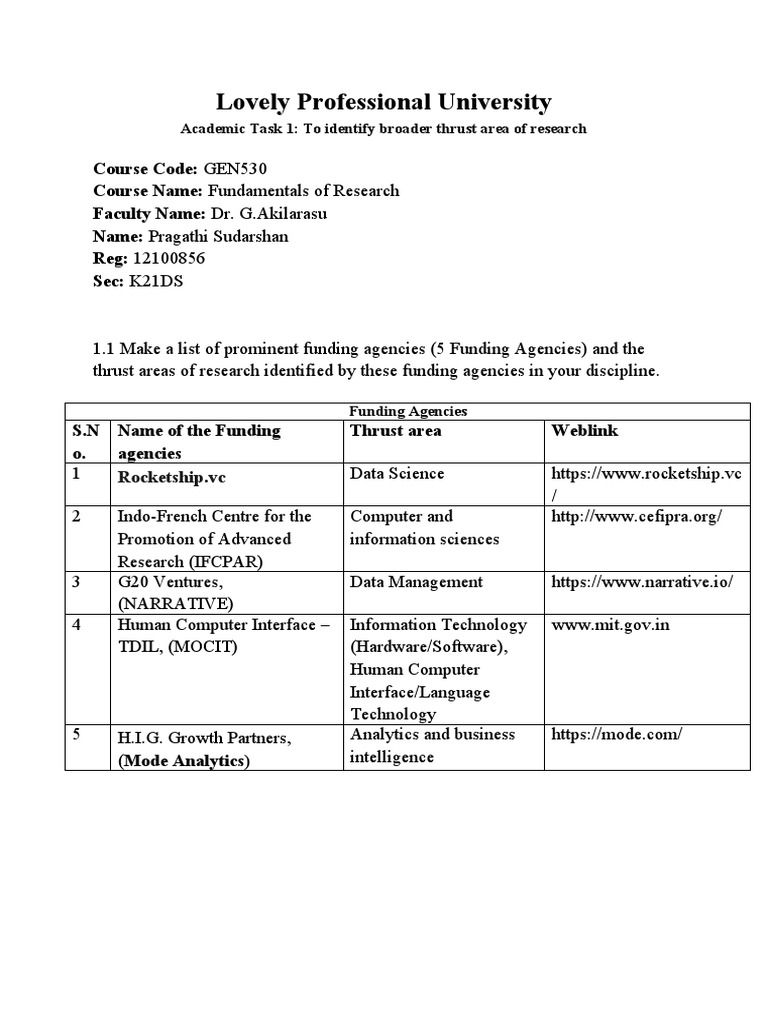 Lovely Professional University Pdf Internet Of Things Artificial Intelligence 