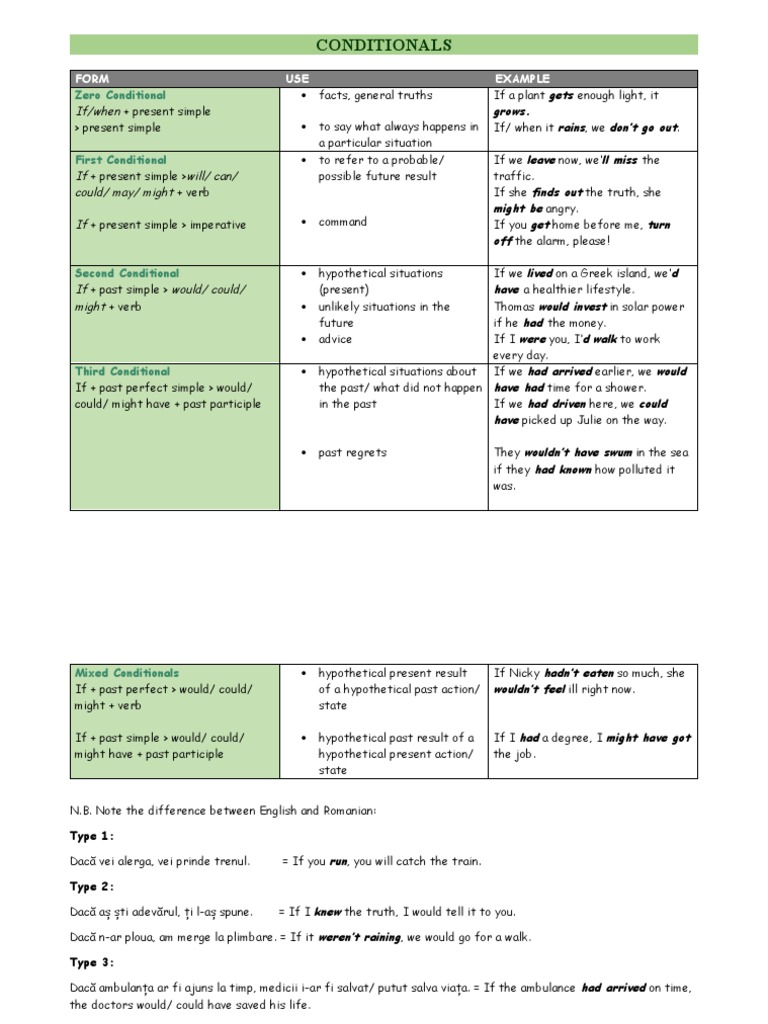 Conditionals Summary | PDF | Linguistic Morphology | Language Mechanics