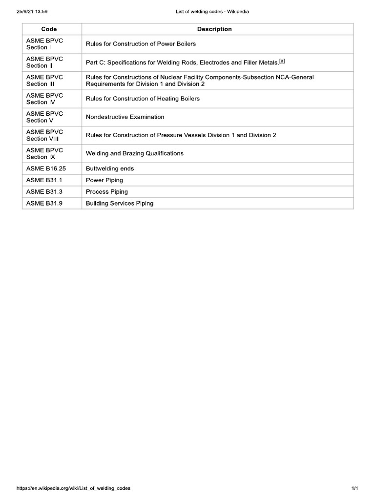 Standards and Guidelines List ASME | PDF