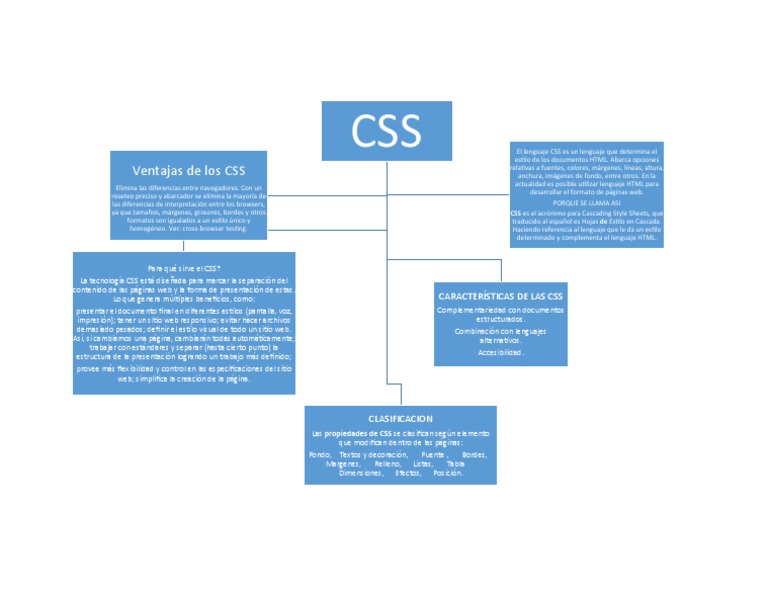 Clasificación y Ventajas del CSS | PDF | Internet | ciberespacio