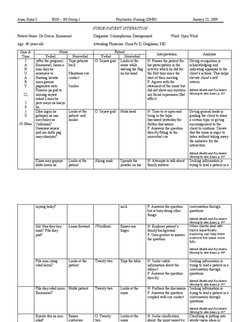 Nurse-Patient Interaction: Mental Health and Psychiatric Nursing by Ann ...