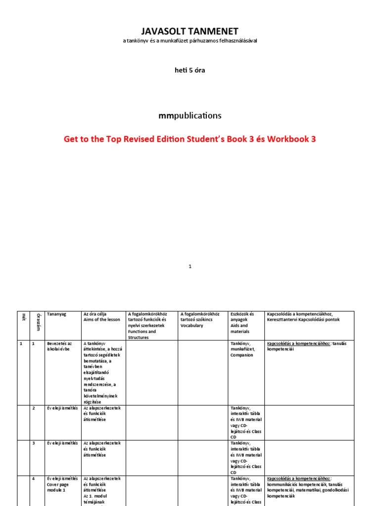 GTTT Revised 3 5 Lessons NAT2020 | PDF
