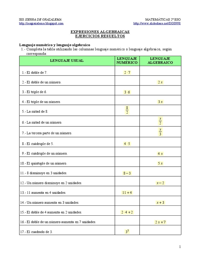 EJERCICIOS RESUELTOS. Expresiones Algebraicas | PDF | Álgebra | Matemáticas