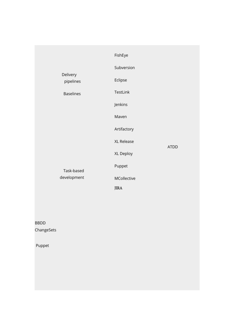 Qdoc - Tips Introduction Devops | PDF