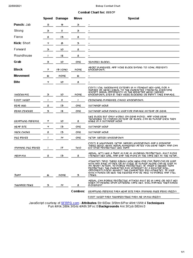 Strong Fierce: Combat Chart For: Speed Damage Move Special Punch: Jab ...