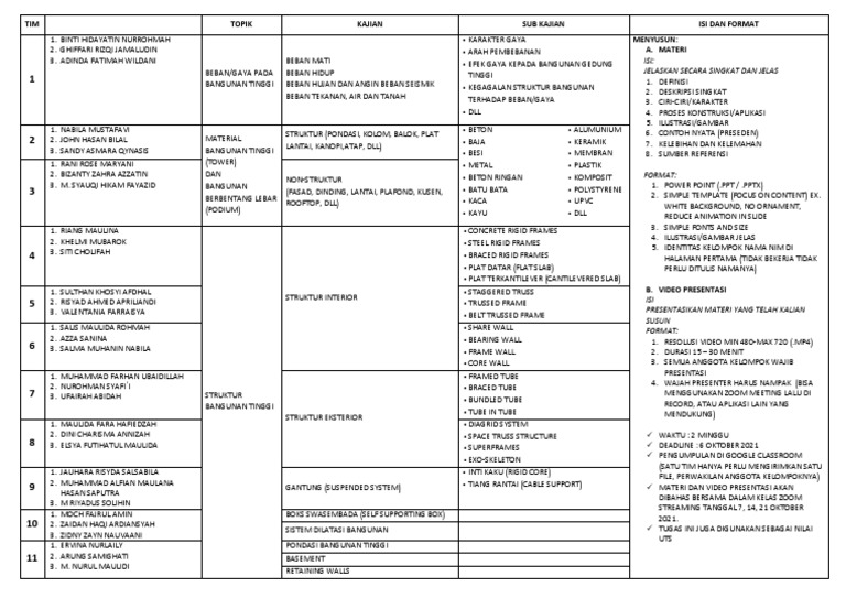 Tugas 03 - Struktur Bangunan Tinggi | PDF