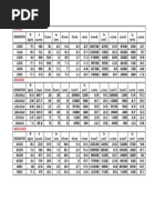 Tabel Profil Baja CNP PDF | PDF | Solid Mechanics | Building Engineering
