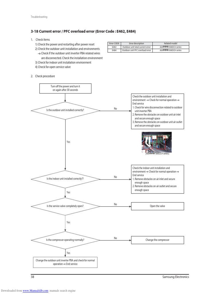 3-18 Current Error / PFC Overload Error (Error Code: E462, E484) | PDF ...