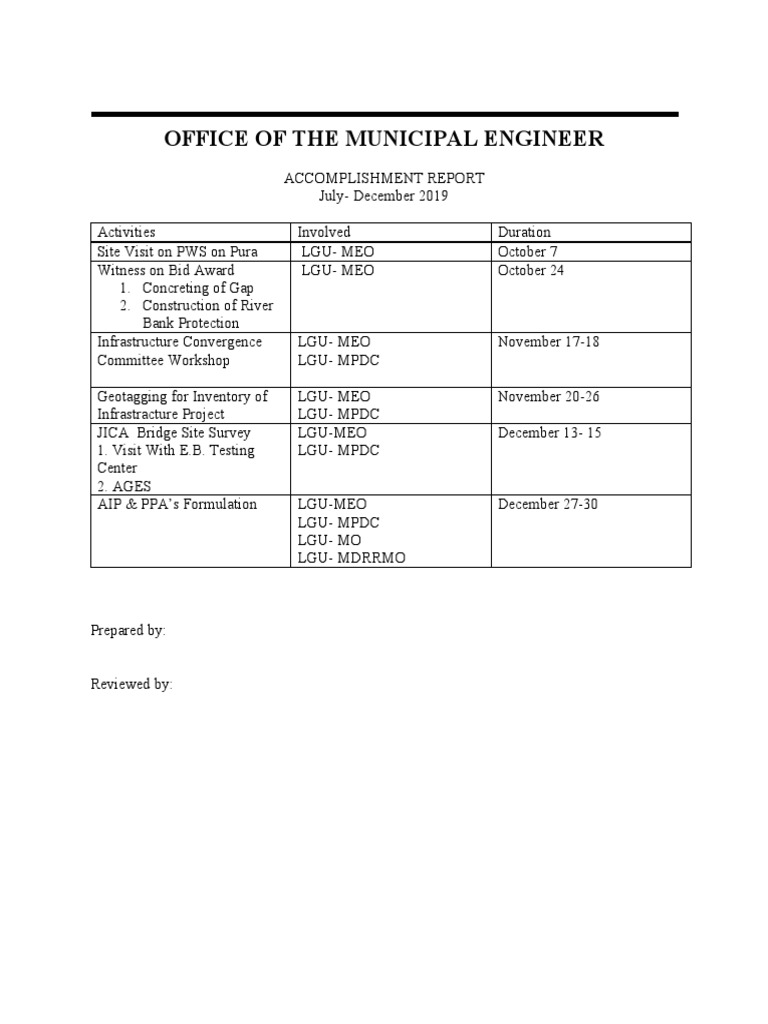 Office of The Municipal Engineer | PDF | Science & Mathematics | Computers
