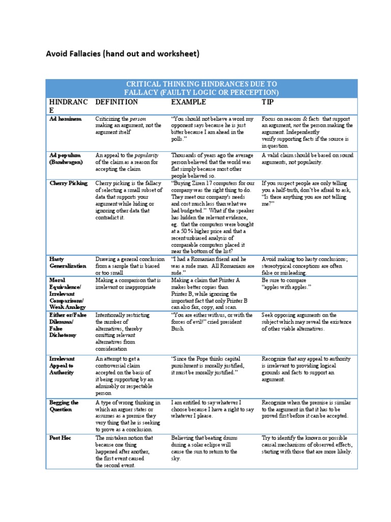 Avoid Fallacies-A Worksheet and Handout | PDF | Argument | Fallacy