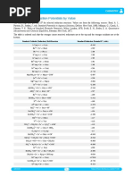 Standard Redox Potential Table PDF | PDF | Redox | Electrochemistry