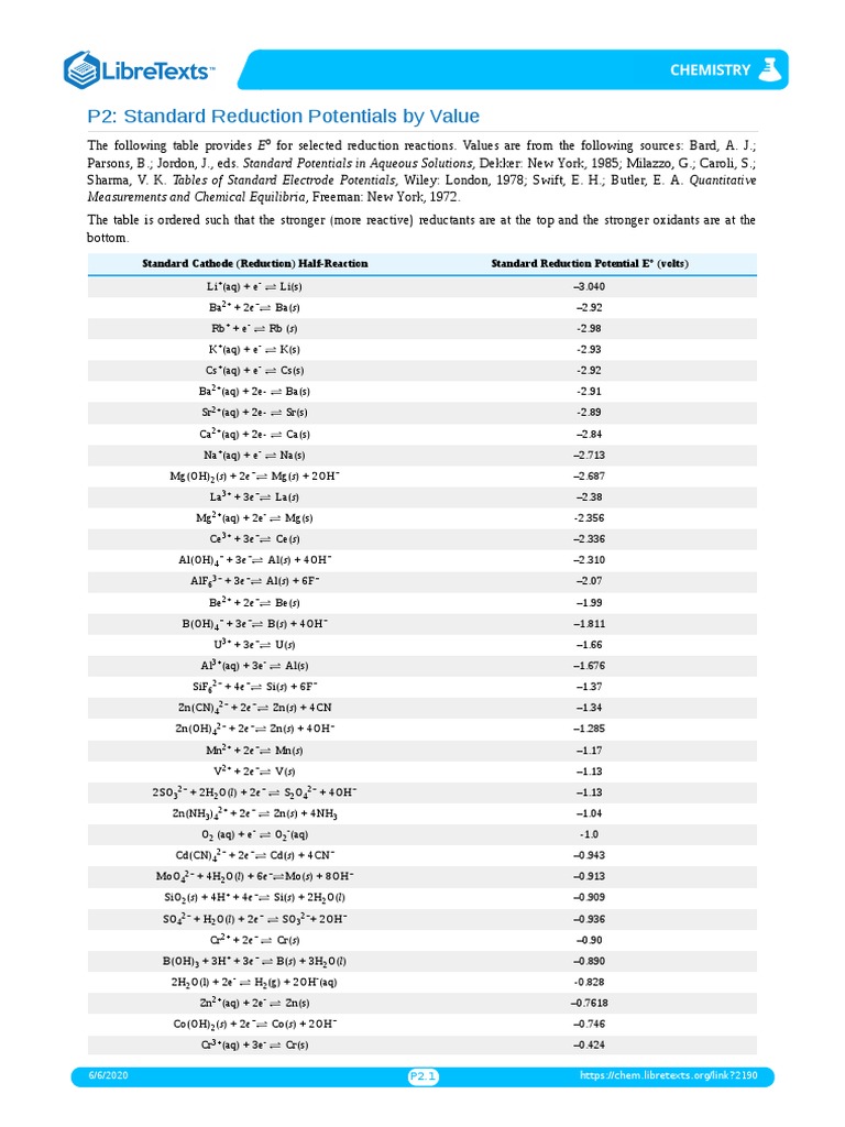 Standard Reduction Potential Table