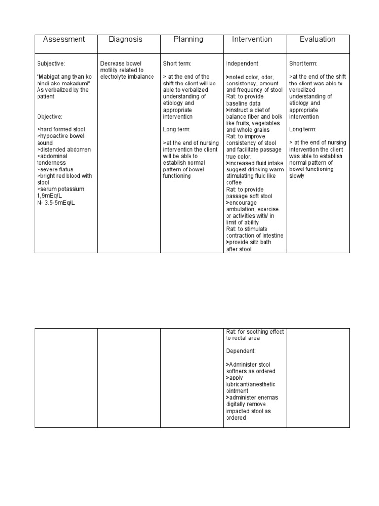 Constipation NCP | PDF