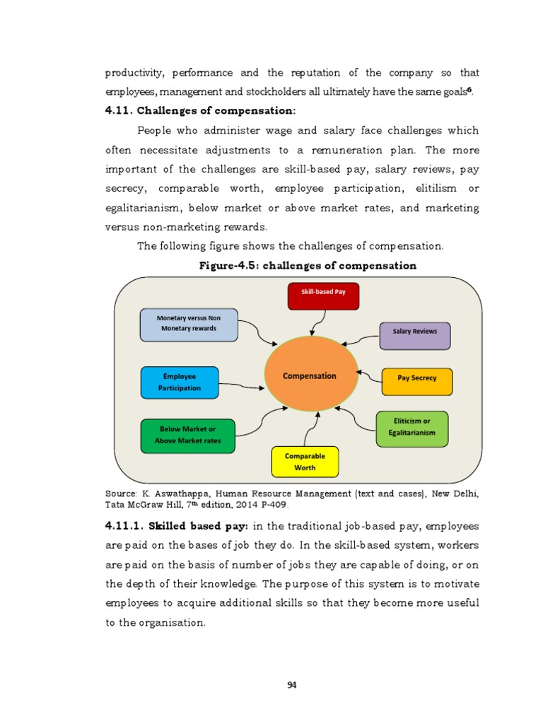 Skill Based Pay | PDF | Employment | Salary