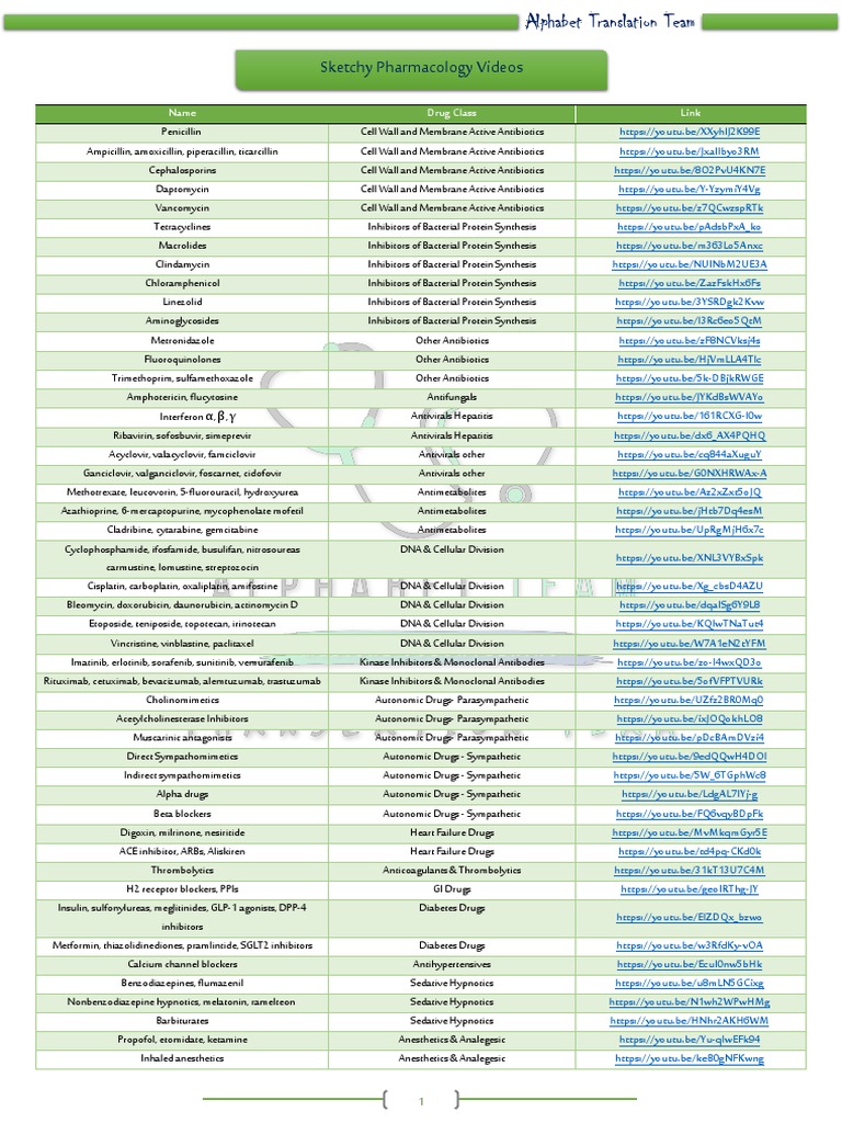 Link Drug Class Name | PDF | Antidepressant | Medicine