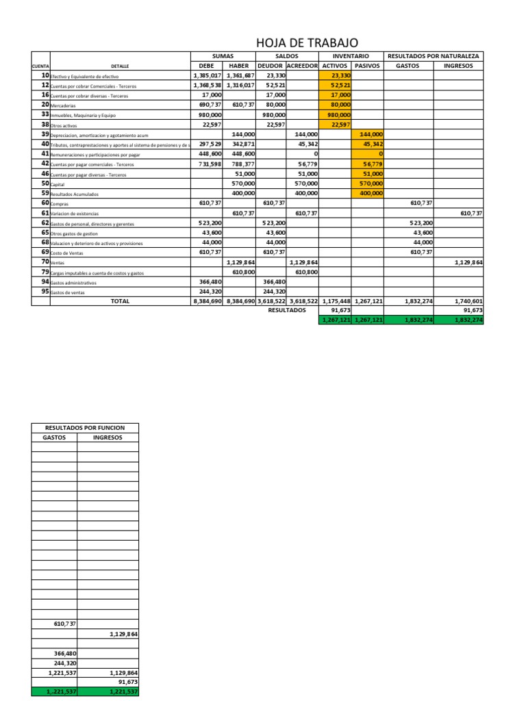 Hoja de Trabajo Práctica de Eeff | PDF | Estado de resultados | Servicios financieros