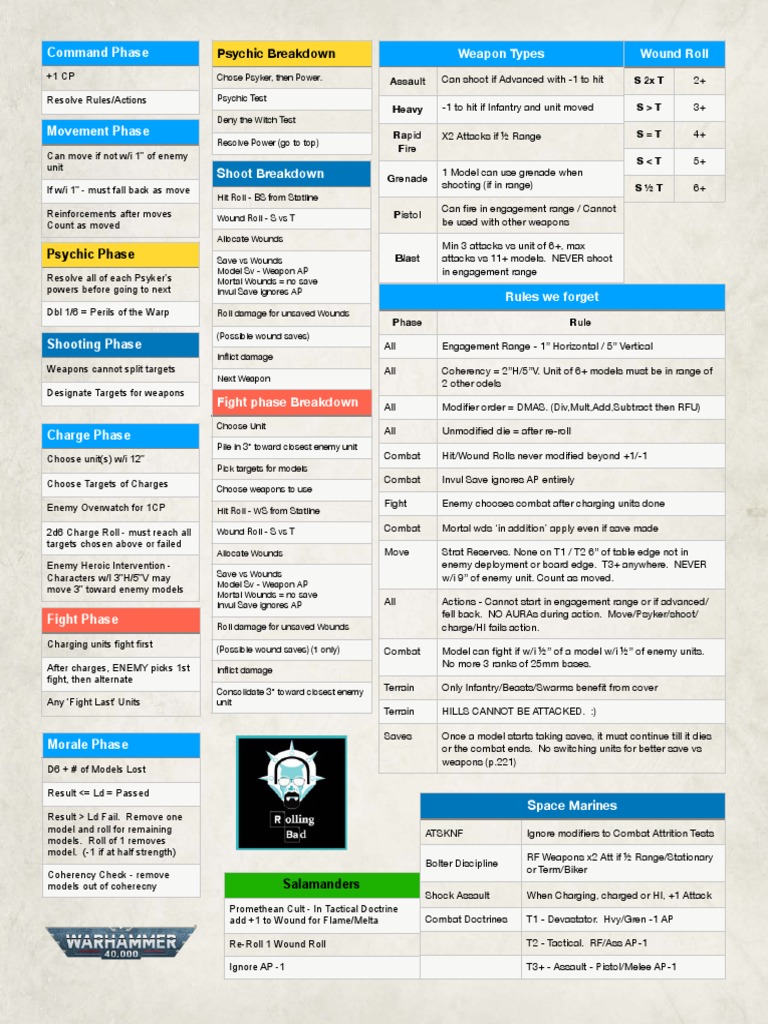 WH40k 9thed Cheat Sheet RB Podcast | Download Free PDF | Military | Warfare