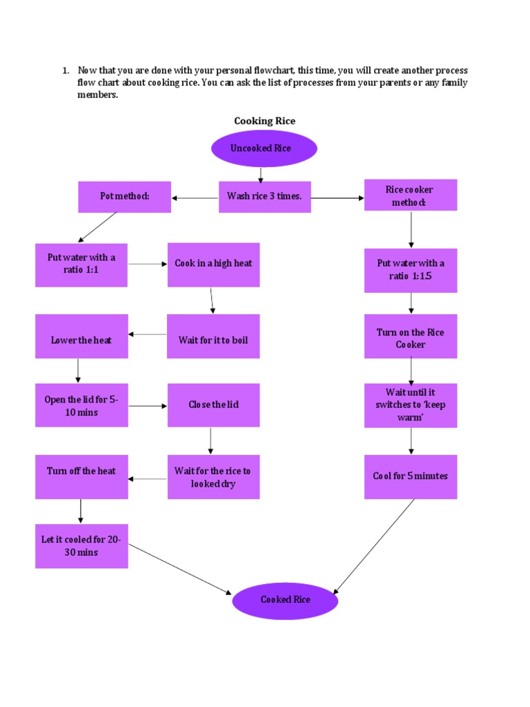 Cooking Rice Flowchart | PDF