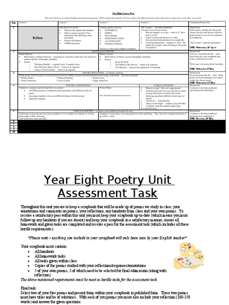 Year Eight Poetry Unit | PDF | Art
