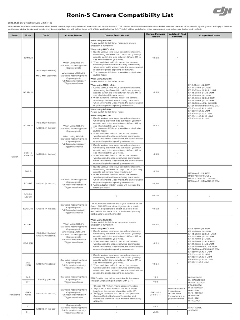 Ronin-S Camera Compatibility List | PDF | Canon Eos | Autofocus