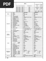 Norma ISA S20 PDF | PDF | Solenoide | Par termoeléctrico