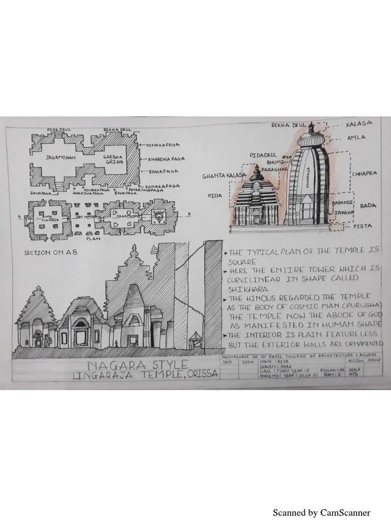 186 Riya Nagara Style Temple | PDF