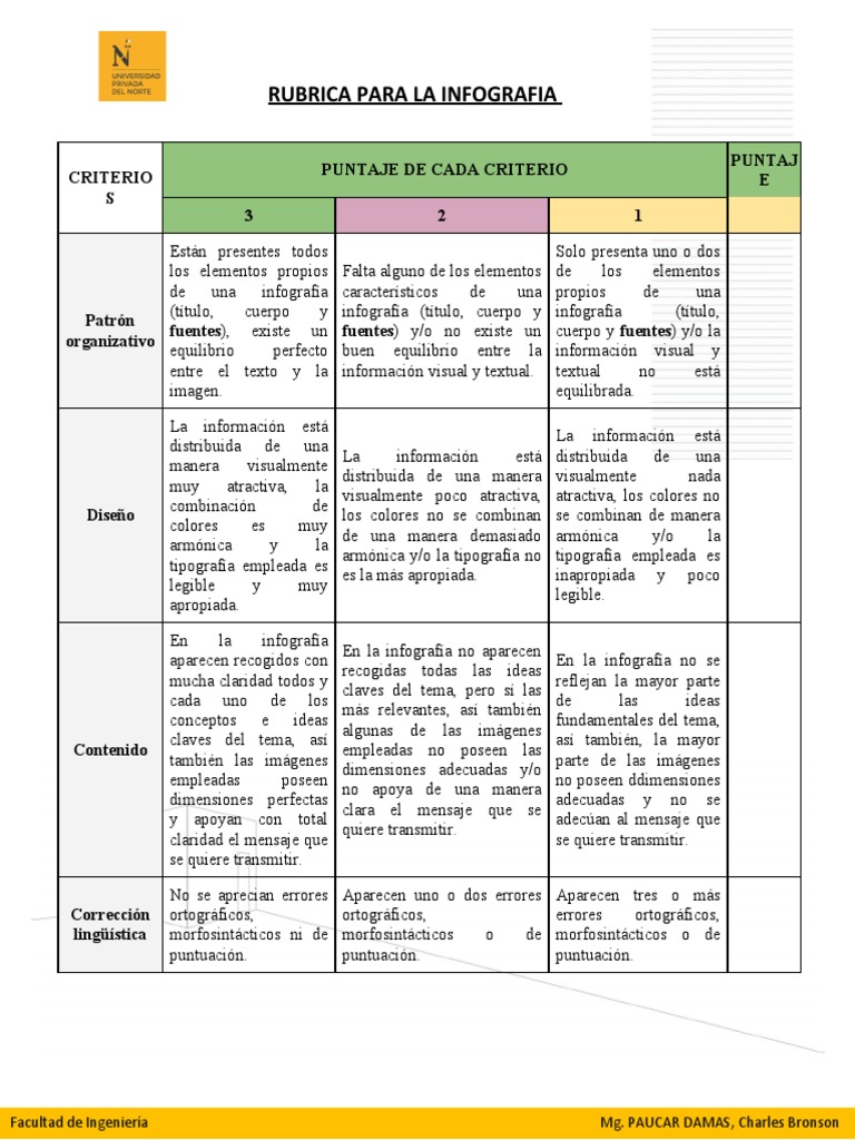 Rubrica para La Infografia | PDF | Infografia | Comunicación humana