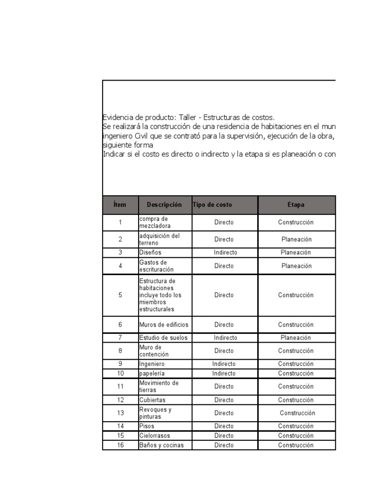 Traea 2 Taller de Costo | PDF | Sectores Economicos | Ingeniería