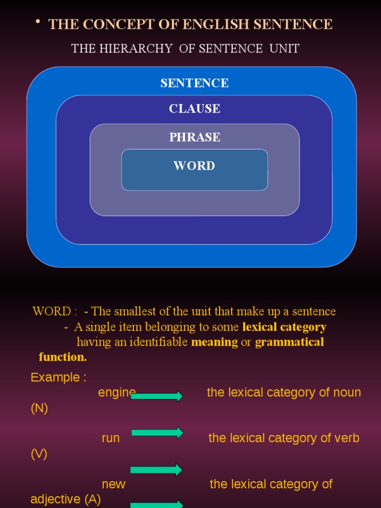 The Concept of English Sentence | PDF | Phrase | Part Of Speech