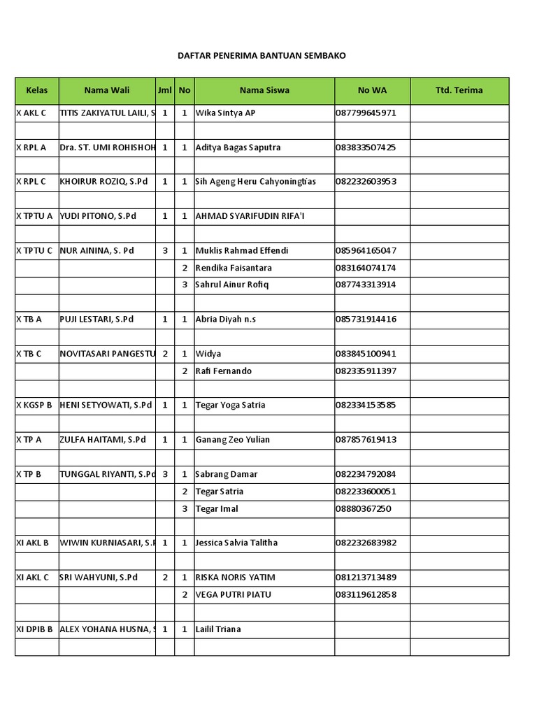 Daftar Penerima Bantuan Sembako | PDF