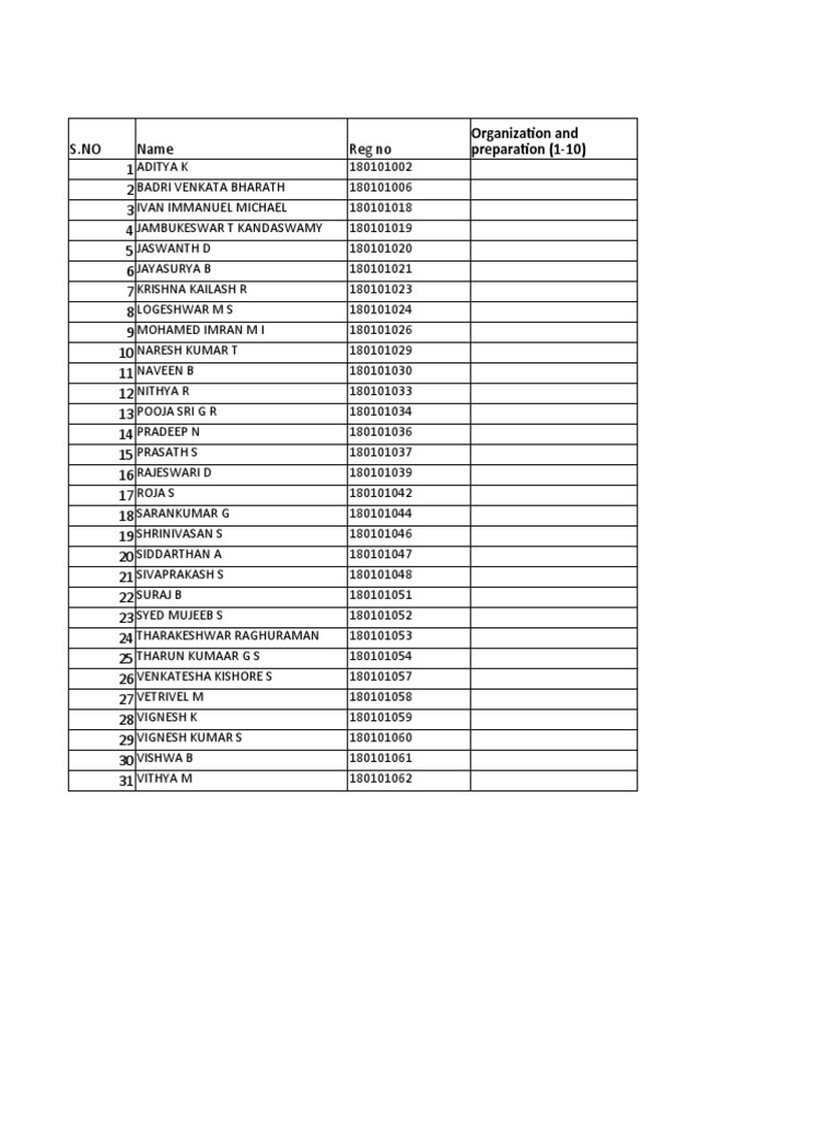 Internship Presentation Rubric | PDF