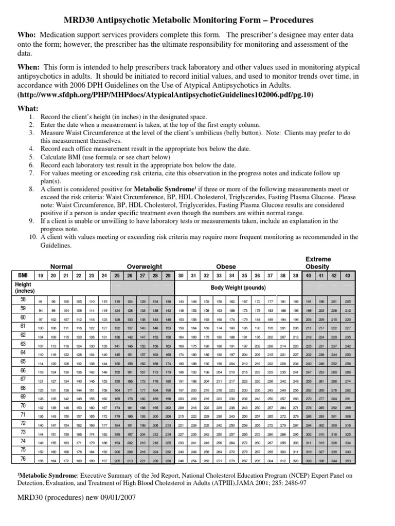 MRD30 Antipsychotic Metabolic Monitoring Form - Procedures: Normal ...