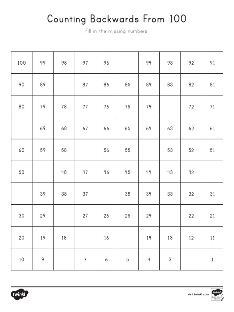 Counting Backwards From 100 Activity | PDF