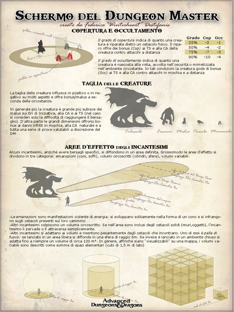 D&D5ed - Schermo Del Dungeon Master | PDF