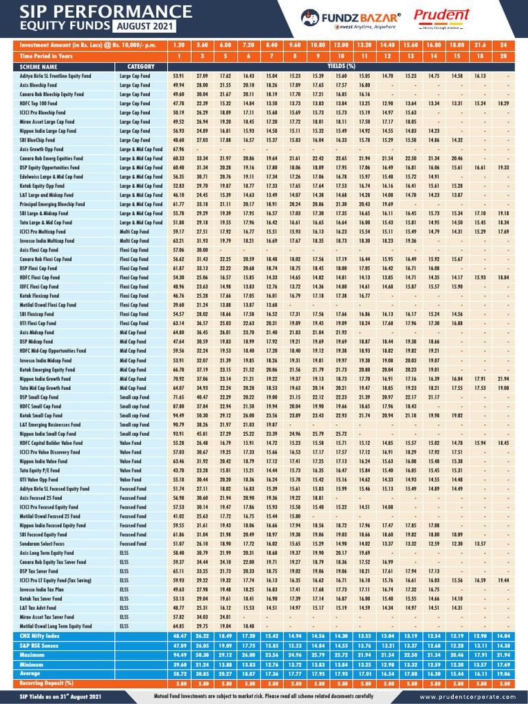 SIP Performance One Pager - August 2021 | PDF | Corporations | Market ...