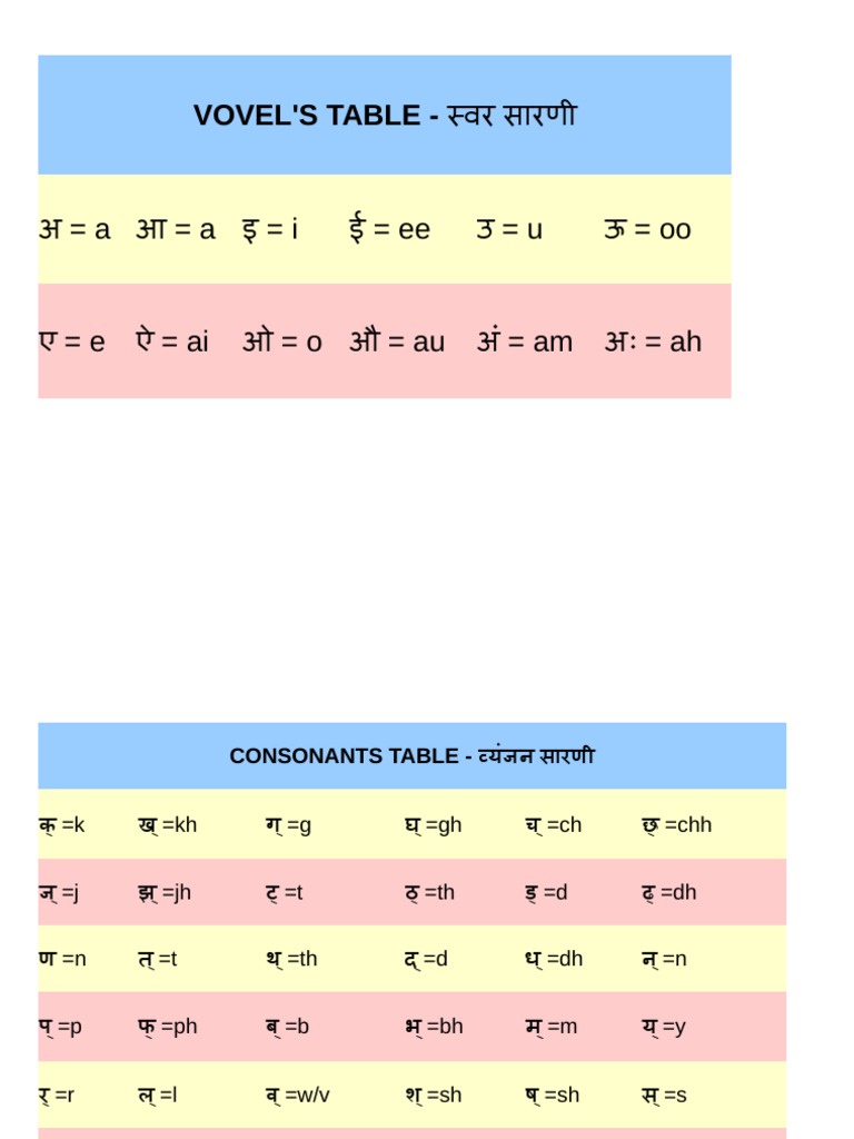 Baraha Khadi | PDF | Collation