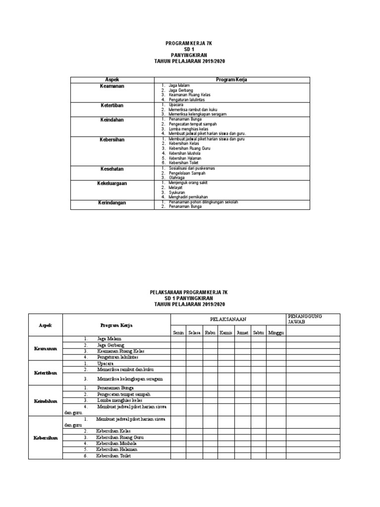 Program Kerja k7 Akreditasi | PDF